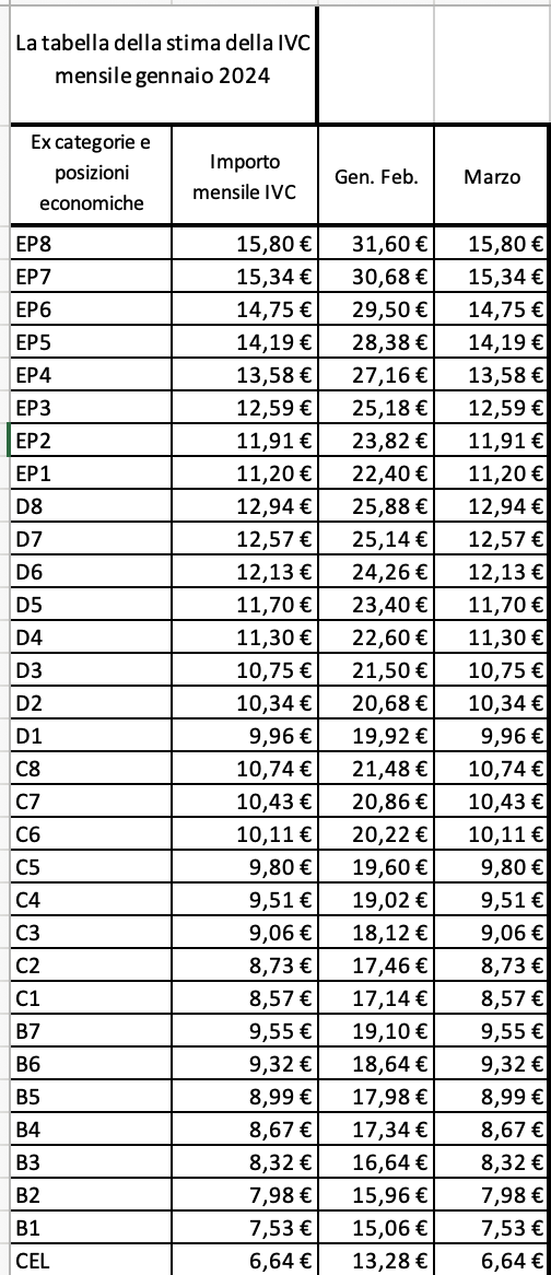 Mercoledì 28 Febbraio 2024 17:31 | Pubblicato da Redazione